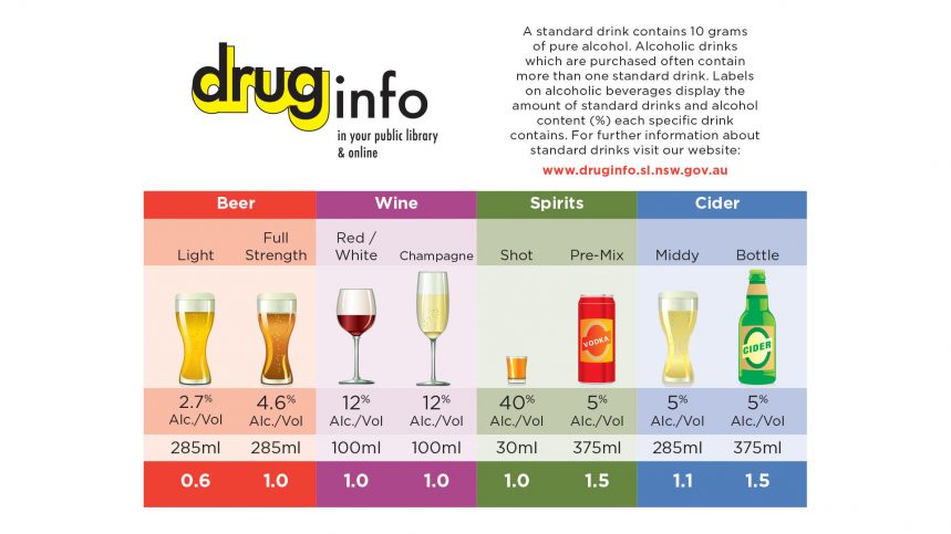 Road Wise - Alcohol - PDTA of SA